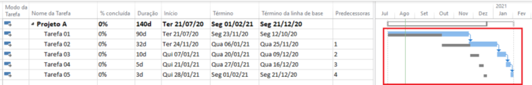 Linhas de base do projeto no Microsoft Project